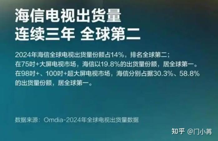 海信中高端电视选购推荐：E5N、E5N Pro+、E7N、E7N Pro、E8N、E8N Pro、E8N Ultra参数对比 - 知乎