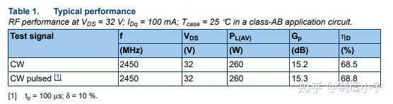Ampleon射频功率晶体管BLC2425M10LS250 - 知乎