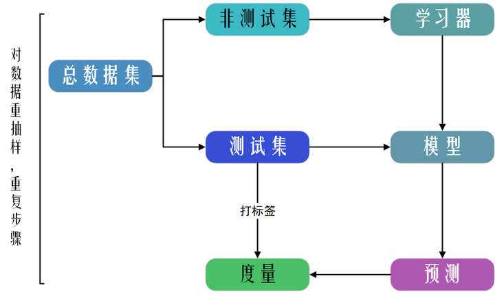 R语言mlr3包系列3.1——易理解的机器学习实现流程 - 知乎