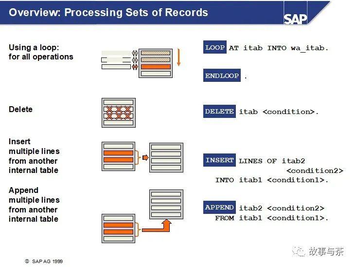 玩转SAP ABAP|写出你的ALV报表 - 知乎
