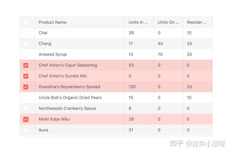 界面组件kendo Ui For React 2024 Q2亮点 生成式ai集成、设计系统增强 知乎