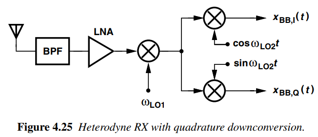 《RF microelectronics》笔记（3） - 知乎