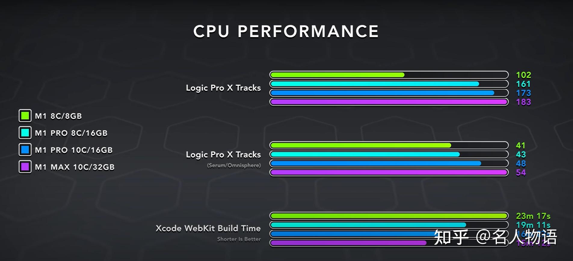 M1 pro /M1 Max 选哪个? - 知乎