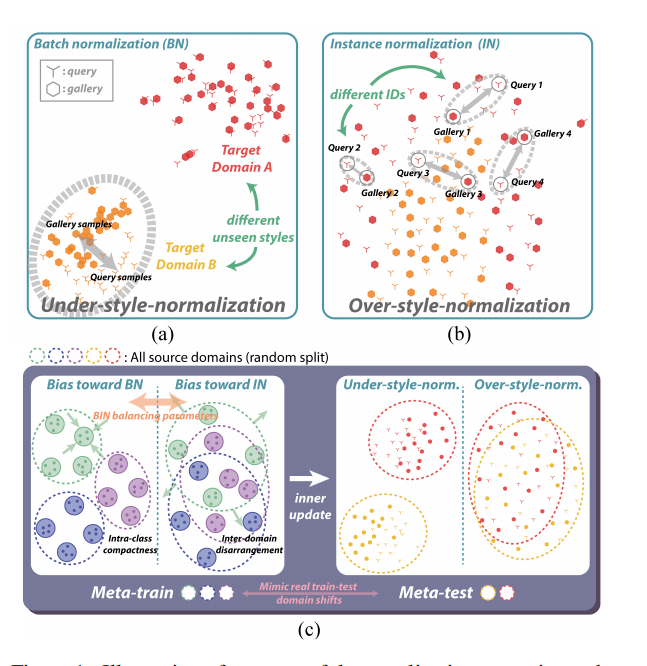 行人重识别：Meta Batch-Instance Normalization for Generalizable Person Re-Identification - 知乎