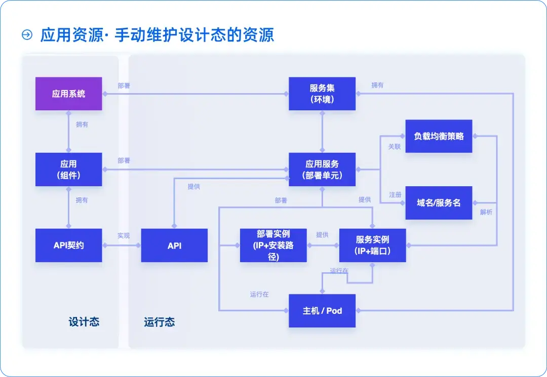 优维 EasyOps® v7.10 滚烫上新：打造「自愈·穿透·乐高式进化」的智能运维核心系统 - 知乎