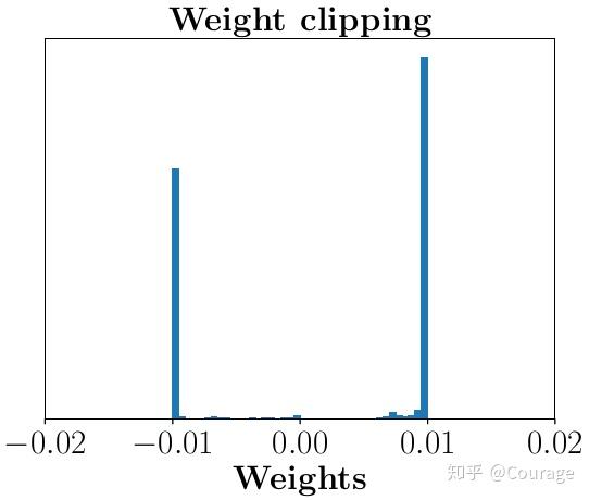 WGAN-GP总结 - 知乎