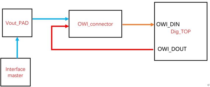 以模拟为主的cosim仿真分享 - 知乎