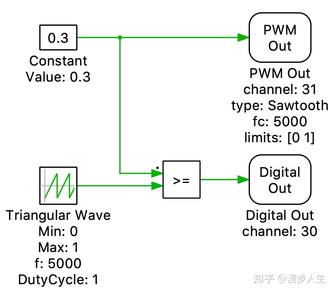 PLECS RT Box 教程简介 201 - 知乎