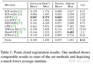 StickyPillars: Robust and Efficient Feature Matching on Point Clouds using Graph Neural Networks ...