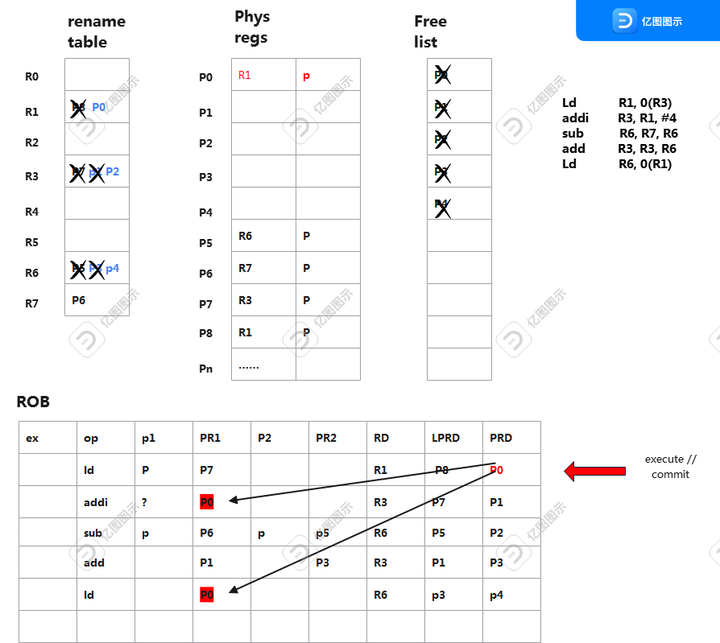 Cpu设计之寄存器重命名实现方式---ROB（reorder buffer）（深度讲解篇） - 知乎