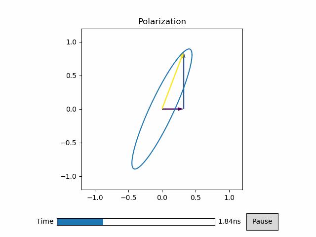 animatplot-狂拽炫酷的Python动图库 - 知乎