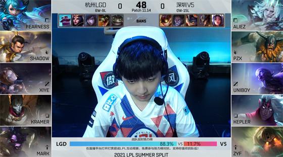 LGD 2：0 V5 未能拿到首胜V5战队16连败结束夏季赛 - 知乎