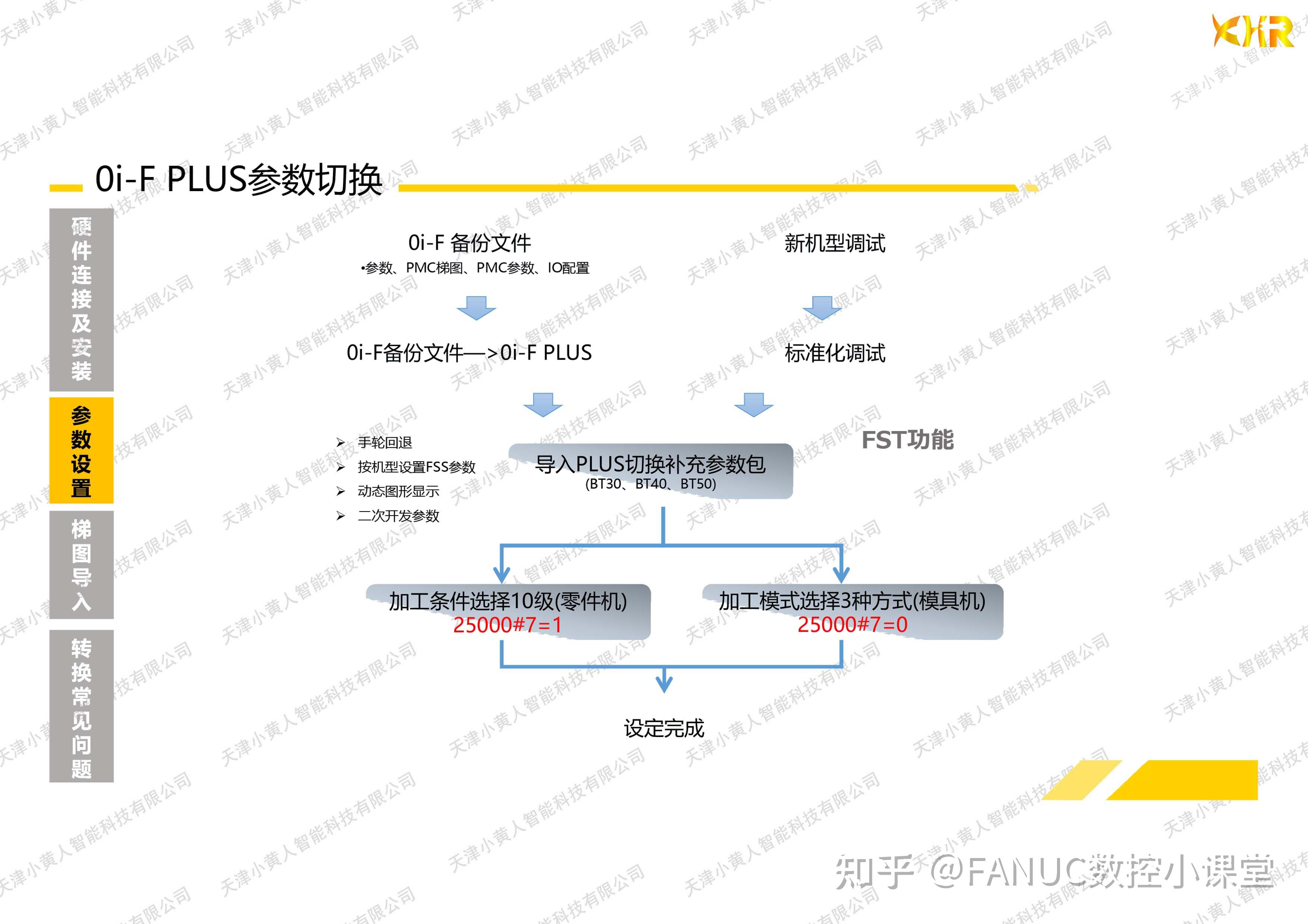 【发那科数控技术资料分享】——FANUC-0i F Plus系统切换调试说明 - 知乎