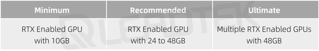 Omniverse 教程 (1) : NVIDIA Omniverse 入门指南 - 知乎