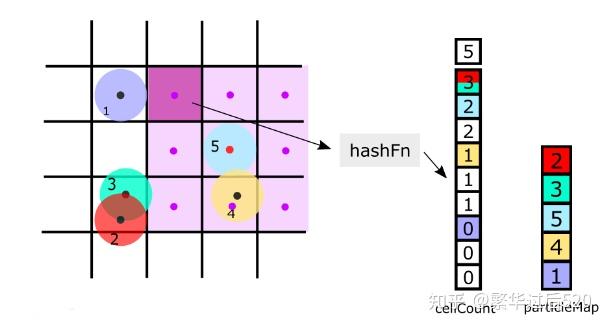 Spatial Hash Collision理解学习 - 知乎