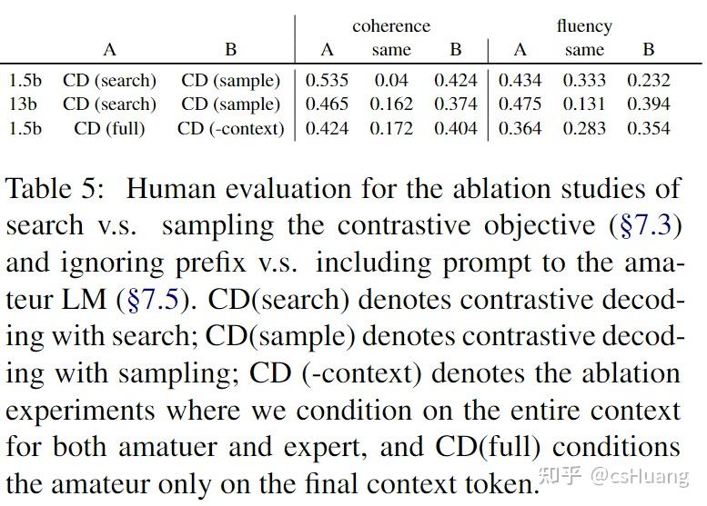 Contrastive Decoding: Open-ended Text Generation as Optimization - 知乎