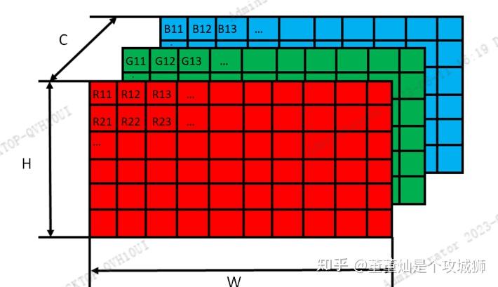 003：如何理解 CNN 中的 RGB 图像和通道？ - 知乎