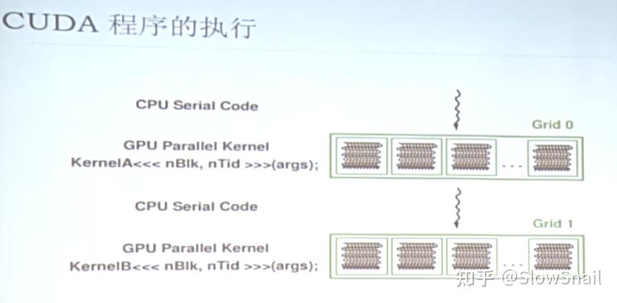 CUDA编程1 - 知乎