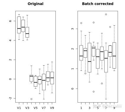 Combat 去除批次效应（batch effect） - 知乎
