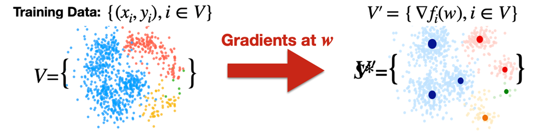 ICML24 Tutorial推荐：Foundations of Data-efficient Learning - 知乎