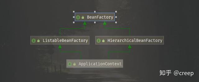 十分钟快速教你理解Spring中的FactoryBean接口 - 知乎