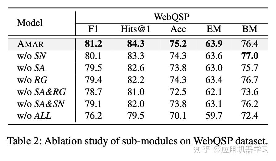 AAAI 25 | 通过自适应多层次检索增强大模型的知识图谱问答 - 知乎