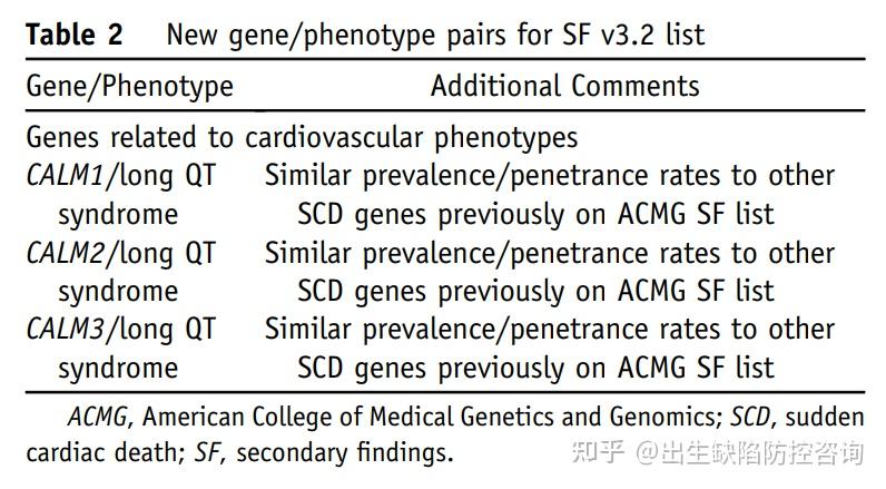 ACMG次要发现(SF：secondary findings)基因列表 - 知乎