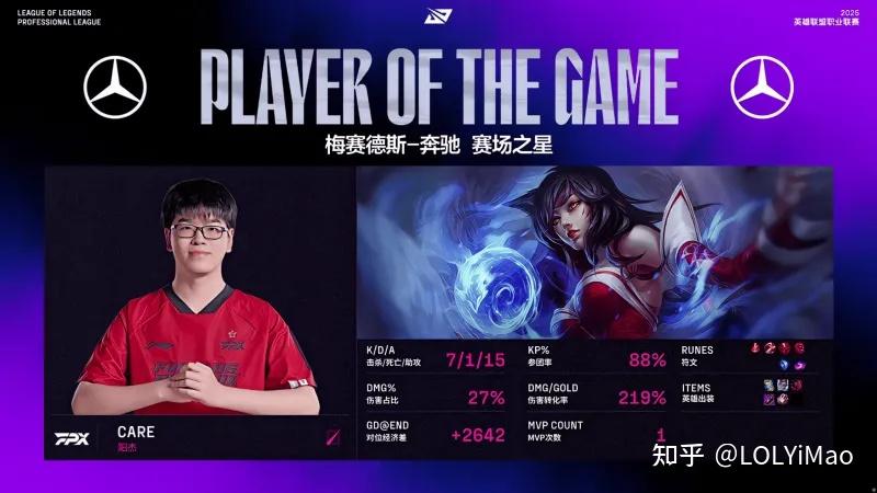 2025LPL第三赛段WE 2-1 FPX - 知乎