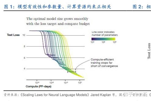 NVIDIA FourCastNet模型相比传统数值预报有哪些优势？ - 知乎