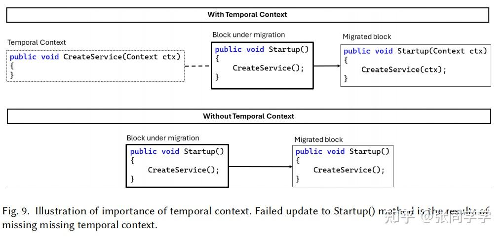 使用LLM和规划进行仓库级编码-codeplan - 知乎