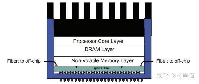 浅聊 3D IC—— （一）3D IC是个什么东西 - 知乎