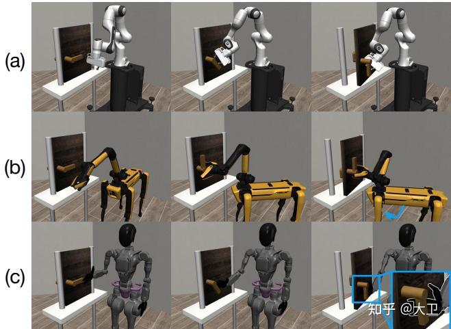 Dream2Flow：通过3D物体流桥接视频生成与开放世界操作 - 知乎