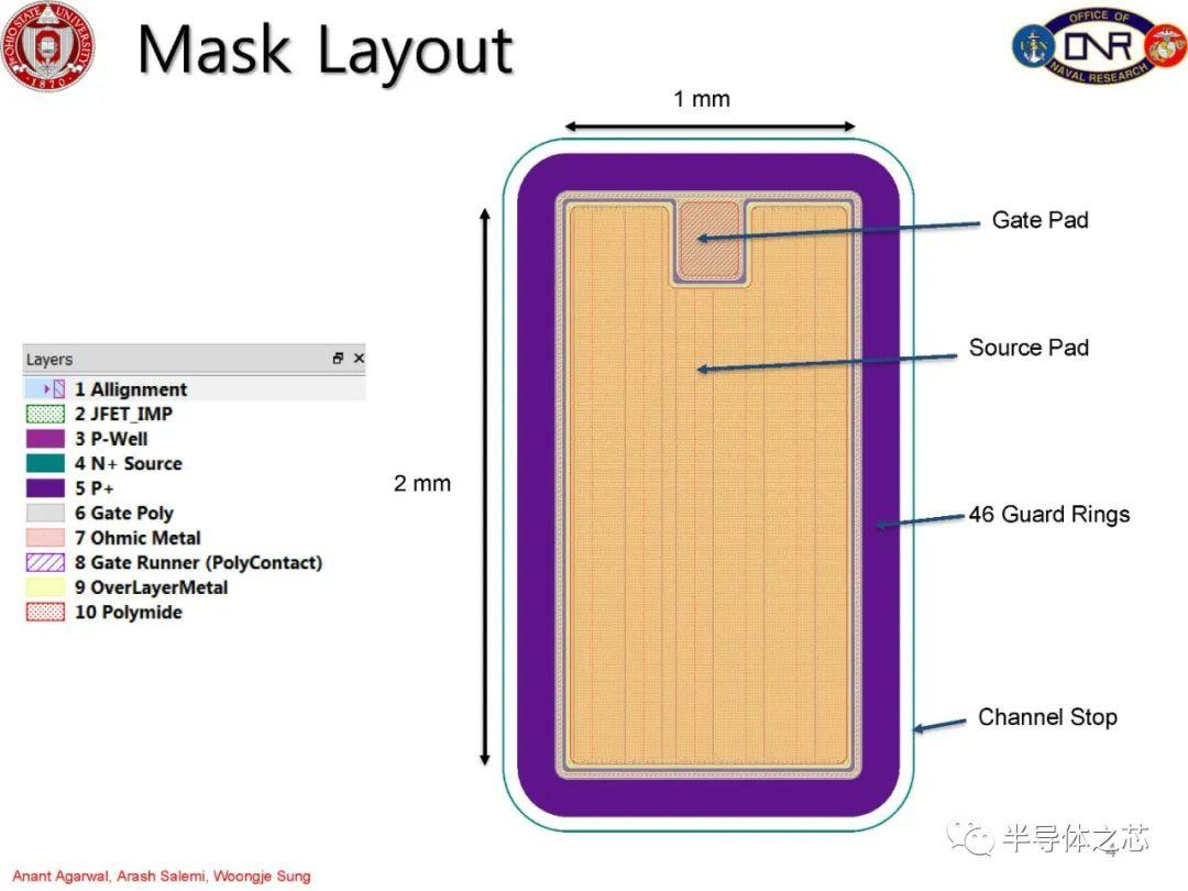 MOSFET制造工艺流程及版图设计详解 - 知乎