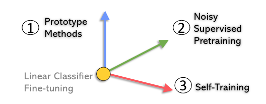 few-Shot Named Entity Recognition: A Comprehensive Study论文解读 - 知乎