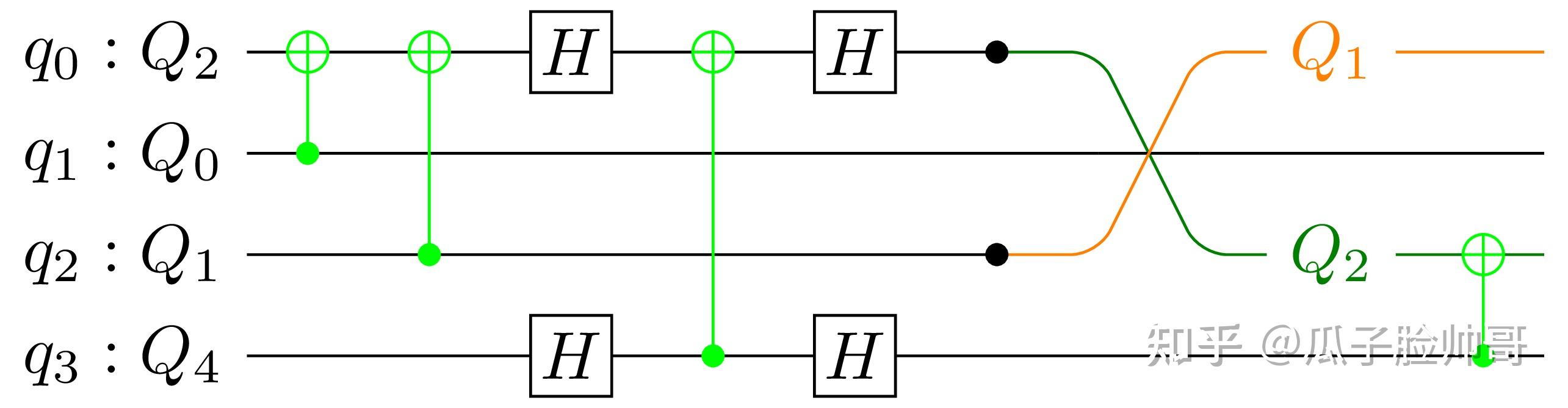 如何在 LaTeX 中使用 qcircuit 宏包输出复杂形式的量子门？ - 知乎