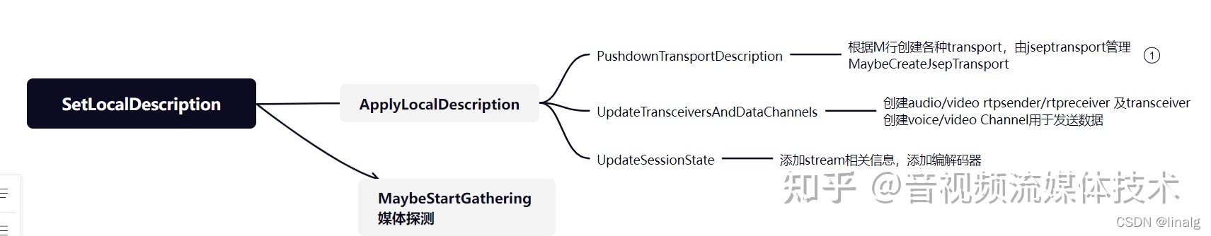 有没有大神懂 SENT通信协议解析的，用来做调试和上位机测试？ - 知乎
