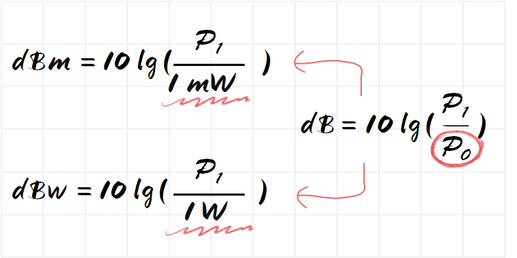 手机信号里的dB、dBm、dBw到底代表什么意思 - 知乎