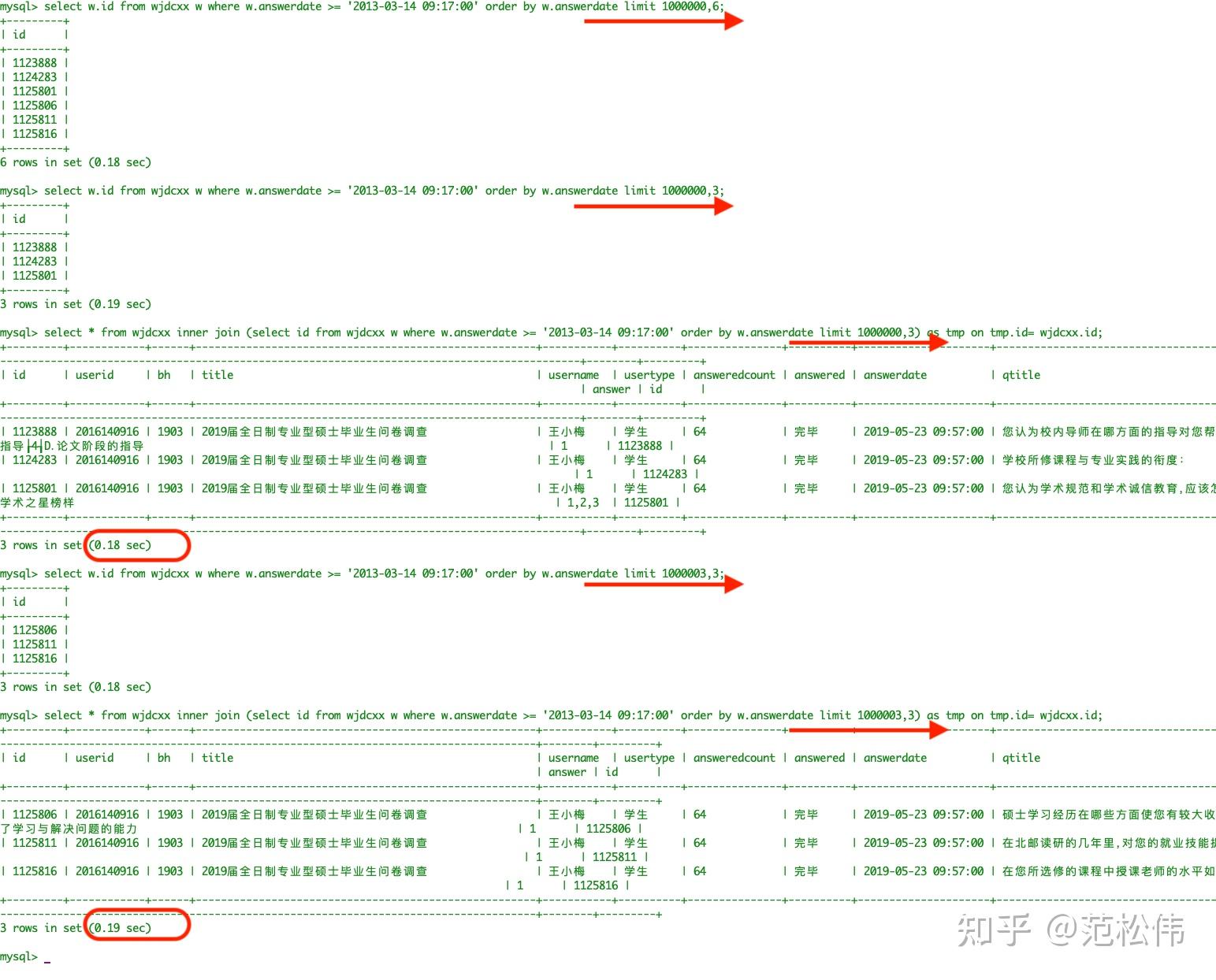 mysql深度分页问题分析及解决方案 - 知乎