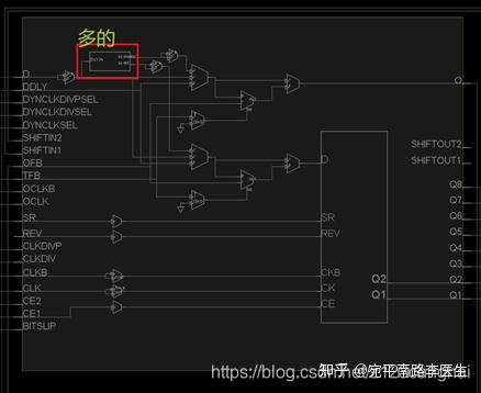 IO_bank、i/ologic、i/odelay、idelay_ctrl和i/oserdes - 知乎