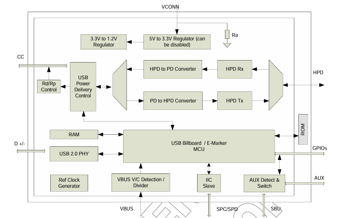 过USB-IF认证——Chrontel 昆泰CH7213D DP转Type C 双向做线材 - 知乎