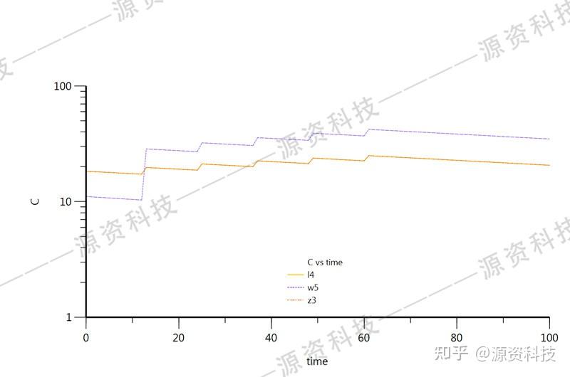 NLME案例3：应用Phoenix NLME模拟个体血药 - 知乎