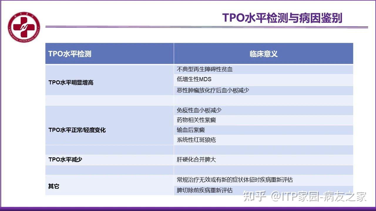 认识检查|不要小看血清TPO检测 - 知乎