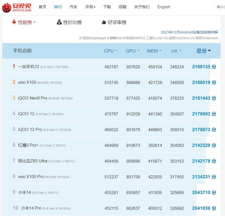 老板发了半W的年终奖，让我换一台手机，选它能行吗？ - 知乎