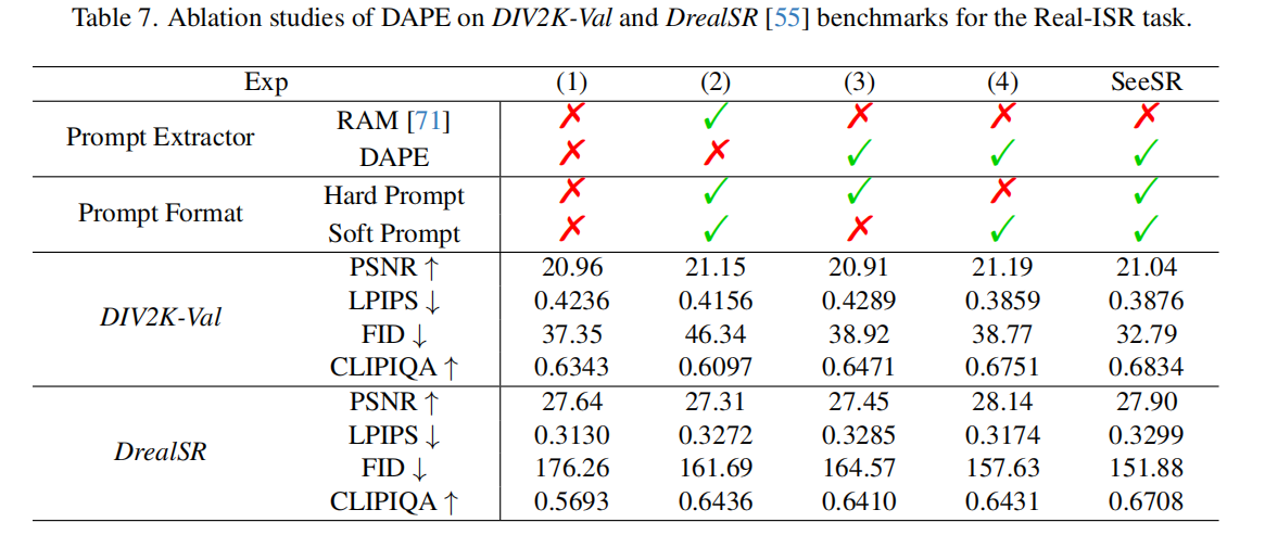 CVPR 2024 真实超分 SeeSR: Towards Semantics-Aware Real-World Image Super-Resolution - 知乎