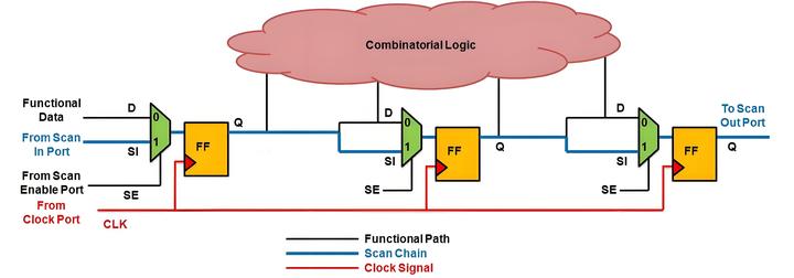 DFT之scan chain - 知乎