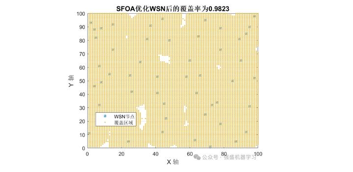 炸裂推荐！SCI最新算法海星优化无线传感器覆盖问题SFOA-WSN！学会直接上手！附Matlab代码 - 知乎