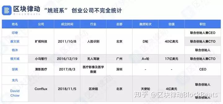 Conflux：下一代世界级公链诞生在中国 - 知乎