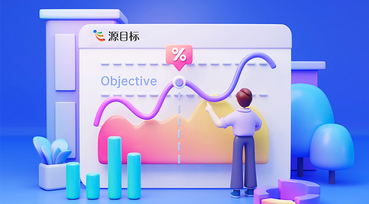 微软收购 OKR 初创公司 Ally.io：将整合到 Microsoft 365 - 知乎