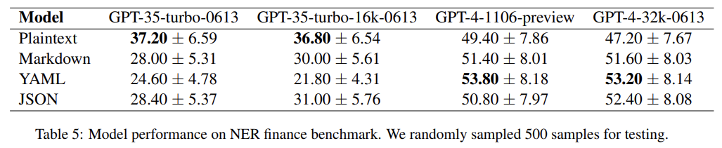 输出格式（json,markdown）对大模型输出质量有影响吗？ - 知乎