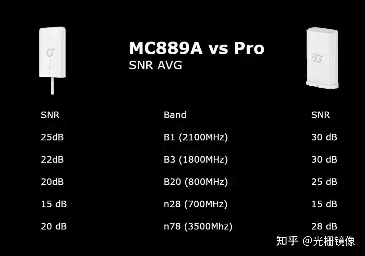 推荐一个5G插卡路由器? - 知乎